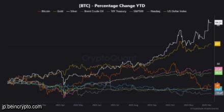 銀が過去最高値を更新　ビットコインへの影響は