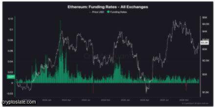 Ethereum fees just hit 7-year low as it finally outperforms Bitcoin – one hidden data point proves rally is sustainable