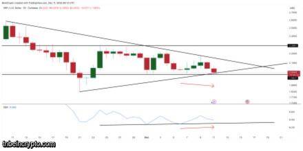 XRP fiyatı toparlanma sinyali mi veriyor? 3 işaret bu sefer kalıcı olabileceğini gösteriyor