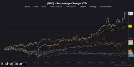 Nouvel ATH pour l’argent : pourquoi c’est bon signe pour la crypto