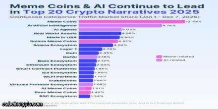 a16z predice 3 narrativas de criptomonedas que destacarán en 2026