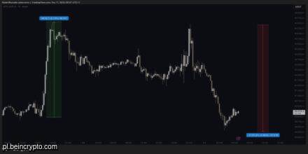 Polski analityk: Powell nie podniesie ceny Bitcoina – jedna zasada, która rządzi rynkiem