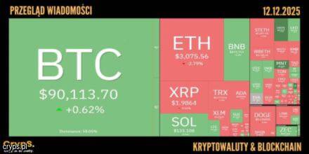 Przegląd wiadomości: kryptowaluty i blockchain [12.12.2025]