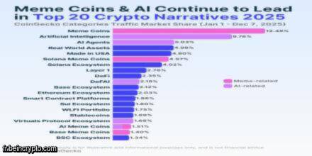 a16z annonce les trois grandes tendances crypto pour 2026