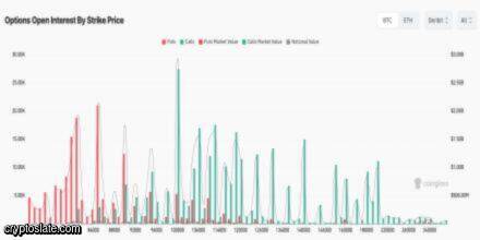 Bitcoin’s $55 billion options market is now obsessing over one specific date that forces a $100k showdown