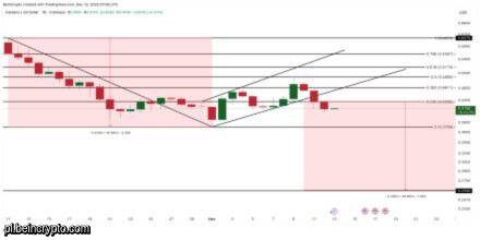3 tokeny Made in USA, na które warto zwrócić uwagę przed świętami Bożego Narodzenia 2025