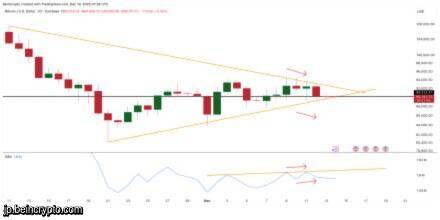 強気なビットコイン価格予測が根強い3つの理由