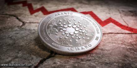 Cardano (ADA) defiende USD $0,40: lectura táctica y riesgos tras el giro a modo aversión al riesgo (14/12/2025)