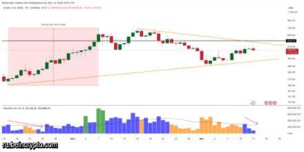 Отток капитала в Zcash и перспективы преодоления отметки $500