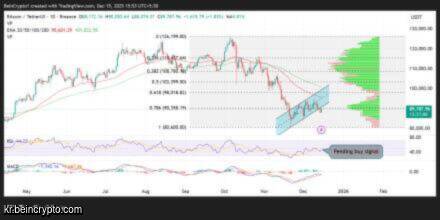 비트코인·금·은, 가격 전환점 신호 나왔나