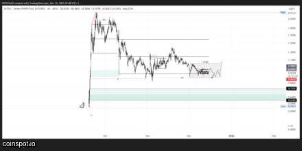 $200 млн токенов выходят на рынок ASTER открывает неделю анлоков