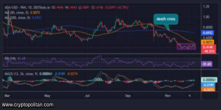 Is Cardano (ADA) Losing Steam? Here’s Why This Cheap Crypto Under $0.04 Is Stealing the Spotlight