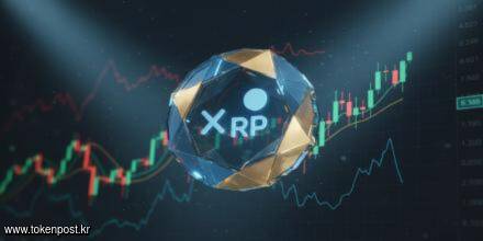 ChatGPT, 리플(XRP)·도지코인(DOGE)·시바이누(SHIB) 가격 양면 시나리오 제시… 최대 5배 상승부터 붕괴 경고까지