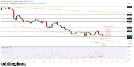 Top criptomonedas a observar en la tercera semana de diciembre de 2025