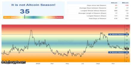 Trump ist zurück & Krypto crasht trotzdem – bleibt der Bullrun aus?