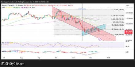 Bitcoin, Altın, Gümüş Fiyat Tahmini: Metal’lerdeki Yükseliş Strese İşaret mi?