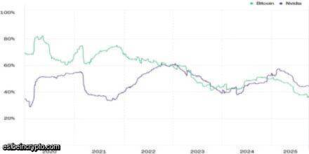 Bitwise lanza una predicción de Bitcoin para 2026 que rompe el ciclo clásico