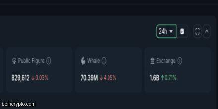 ASTER Price Risks Another 10% Drop as Loyal Whales Dump Over $2 Million