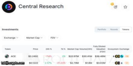 Binance Sahte Listeleme Ajanlarına Karşı 5 Milyon Dolar Ödül Koydu