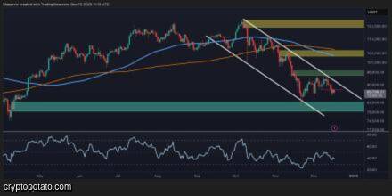 Bitcoin Price Analysis: How Low Can BTC Go After Latest Rejection at $90K?
