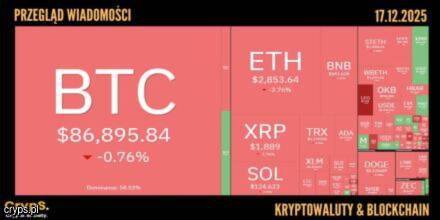 Przegląd wiadomości: kryptowaluty i blockchain [17.12.2025]