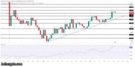 3 Altcoins to Watch Ahead of the 2025 Santa Rally Season