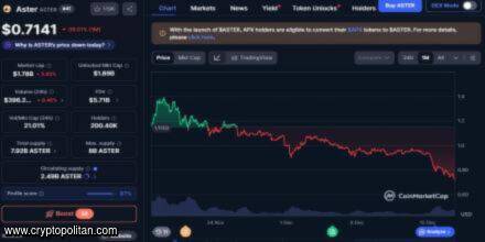 Aster team shares an update to clarify its buyback program