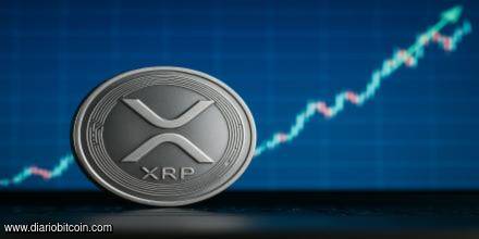 Digital Wealth Partners abre trading algorítmico de XRP para inversores de alto patrimonio