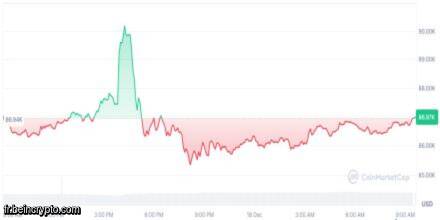 Bitcoin manipulé ? Le secret derrière hausse brutale puis chute soudaine de cette nuit