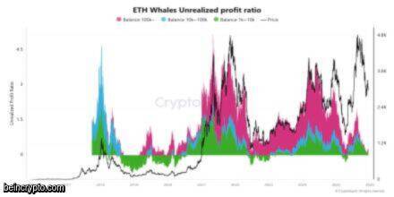 Ethereum Coinbase Premium Index Turns Negative, Raising Fears of Whale Panic Selling