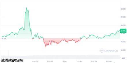 24h Crypto : XRP vers un crash historique en 2026 ?