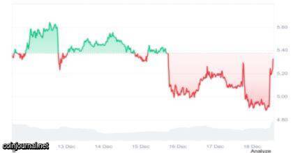Uniswap price gains amid potential 100M UNI burn