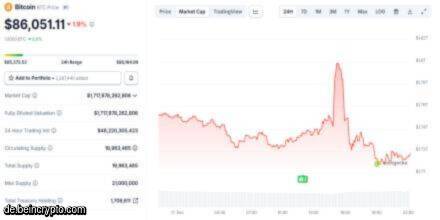 Bitcoin gewinnt und verliert fast 100 Mrd. USD in wenigen Stunden: Wie Hebel & Liquidationen wirken