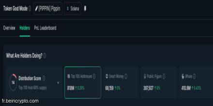 Les baleines crypto vendent avant le CPI : 3 tokens à surveiller