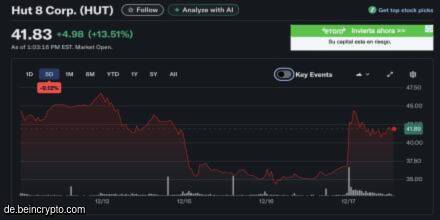 Von Bitcoin-Mining zu KI: Hut 8 ändert Fokus & Trump Familie investiert