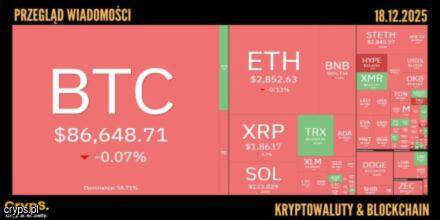 Przegląd wiadomości: kryptowaluty i blockchain [18.12.2025]
