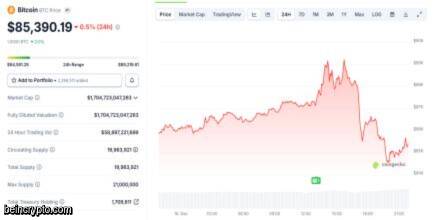 US Inflation Cooled, So Why Did Bitcoin and Stocks Sell Off?