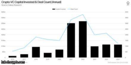 다시 찾아온 약세장…암호화폐 VC들은 어디에 관심있나?