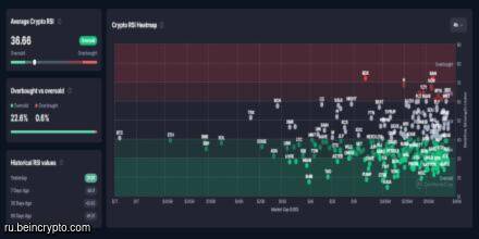 Биткоин, Ethereum и XRP: у кого больше шансов на рост в 2026 году