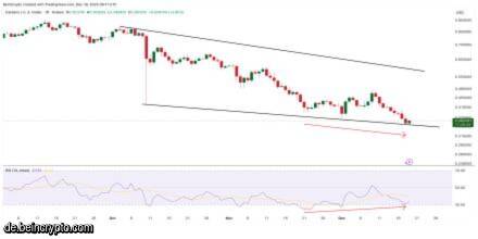 Cardano-Wale kaufen ADA für 630 Mio. USD – Warten jetzt starke Kursgewinne?