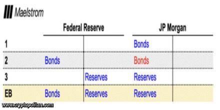 Hayes argues Fed liquidity, not halving cycles, now drives Bitcoin’s price