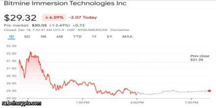 Убытки BitMine от Ethereum и новые инвестиции Ark Invest