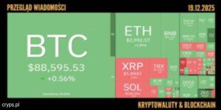 Przegląd wiadomości: kryptowaluty i blockchain [19.12.2025]