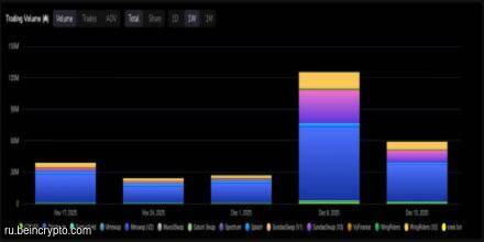 Падение курса ADA на 70% в 2025 году: новые источники спроса на Cardano