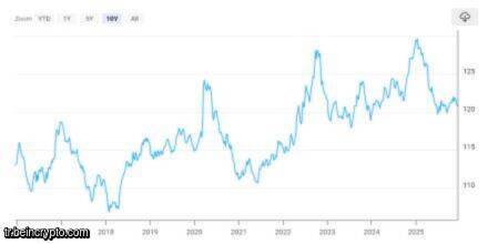 Dolar Fiyatı Yıllık Tahmini: 2026 Geçiş Yılı Olacak mı?
