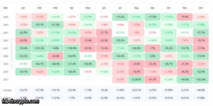 6 altcoins prêts à décoller pour le rallye de Noël