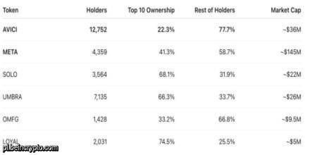 1 mld USD do 2026 roku: Czy monety udziałowe to rewolucja w zarządzaniu?