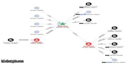Kripto Trader’ı Adres Zehirlenmesi Saldırısıyla 50 milyon Dolar Kaybetti