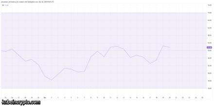 Zcash(ZEC) $500 돌파?…차트 분석