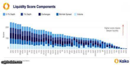 Bitcoin metrics signal a breakout, but a massive “underwater” supply wall is secretly pinning prices below $93,000